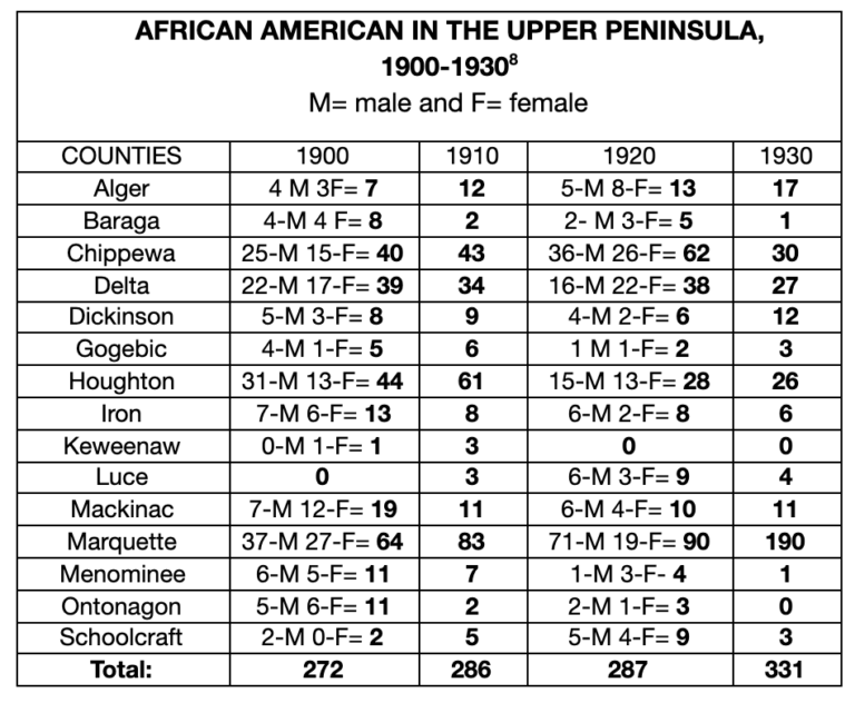 Black Americans in Michigan's Upper Peninsula - Part Two