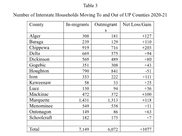 Recent UP Migration Trends and Their Economic Consequences
