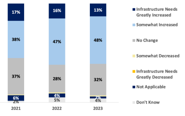 The Upper Peninsula’s Tension between Infrastructure Spending and ...